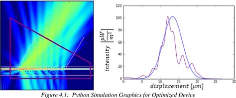 Figure 41 From Design Of A Full Etch Grating Coupler Semantic Scholar