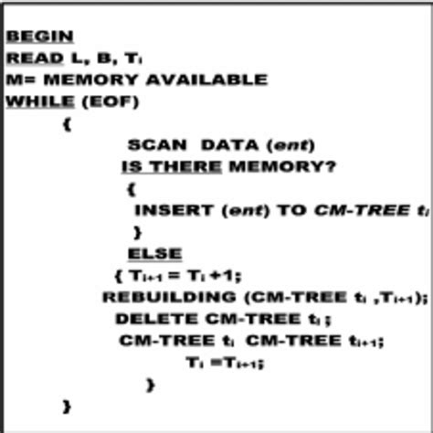 Overview Of Reduced Method Download Scientific Diagram