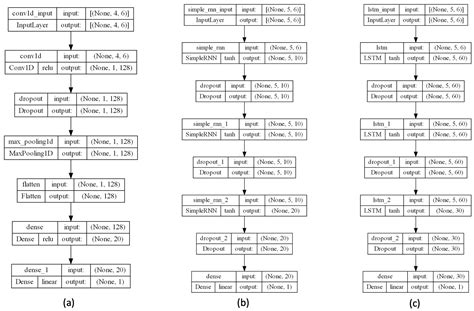 Multi Sensor Platform For Predictive Air Quality Monitoring