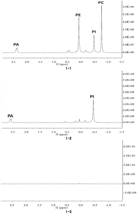 Phospholipase C Eureka Patsnap