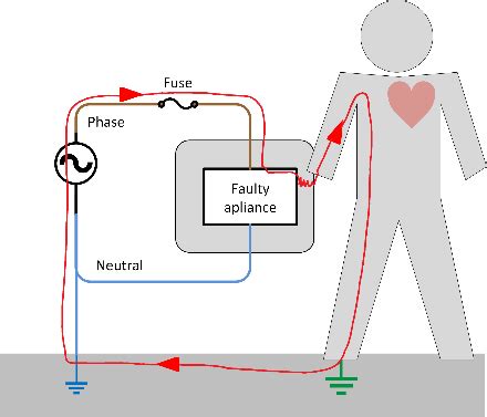 What Is Difference Between Arc Fault And Ground Fault Blue Jay