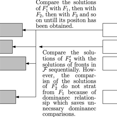 Working Of The Merge Procedure Download Scientific Diagram