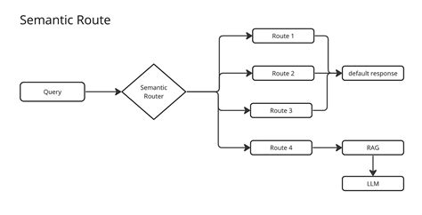 Free And Private Copilot The Future Of Coding With Llms In Vscode By Daniel Avila Codegpt