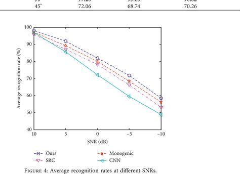 Figure 4 From Improving Sar Target Recognition Performance Using Multiple Preprocessing