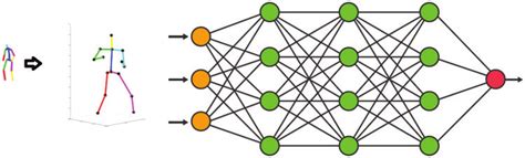 Ann For Posenet Based Violence Detection Architecture Download Scientific Diagram