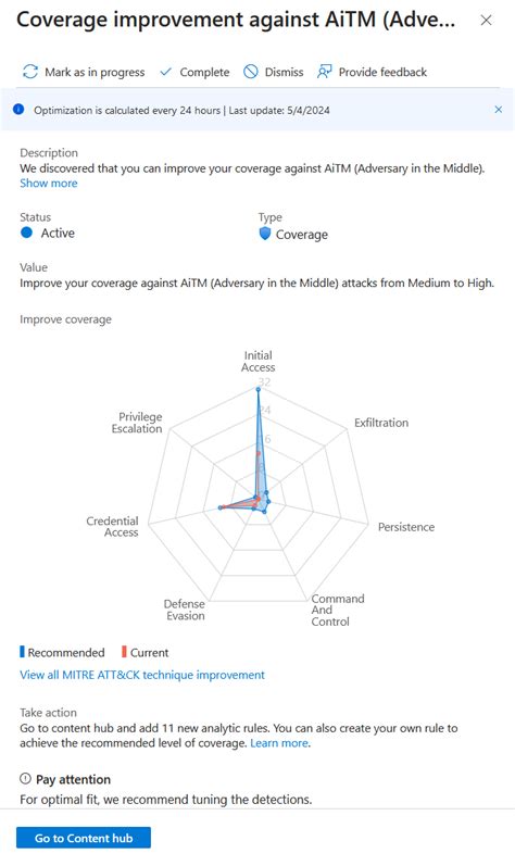 Soc Optimization In Microsoft Sentinel Modern Security Soc Optimization In Microsoft Sentinel Modern Security