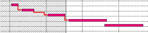 solved gantt chart with links dependencies microsoft fabric community