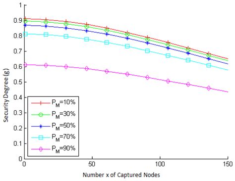 Sensors January 2015 Browse Articles
