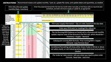 Excel Material Requirements Planning MRP Template Etsy