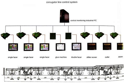 Control System Printpackengrs Control System Printpackengrs