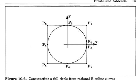 Figure 106 From An Introduction To The Curves And Surfaces Of Computer