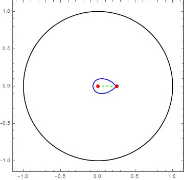 The Plots Display S A The Red Dots Show The Origin And 1 A The Green Download Scientific