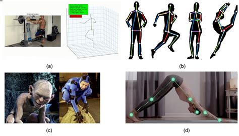 25 Facts About 3d Pose Estimation