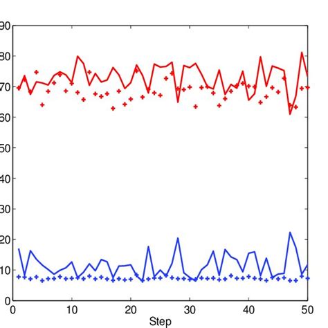 Illustrate The Performance Of The Systematic Error Analyzation For All Download Scientific