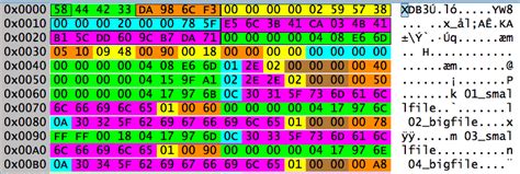 XFS Part Block Directories Righteous IT