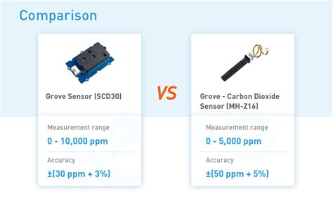 Grove Co2 And Temperature And Humidity Sensor For Arduino Scd30 3 In Sunhokey Electronics Co