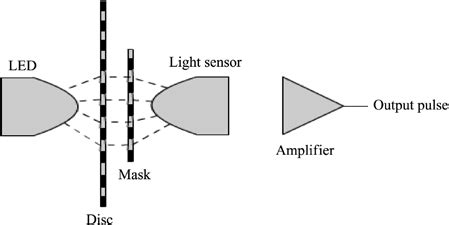 Circuit Designed For The Shaft Encoder Download Scientific Diagram