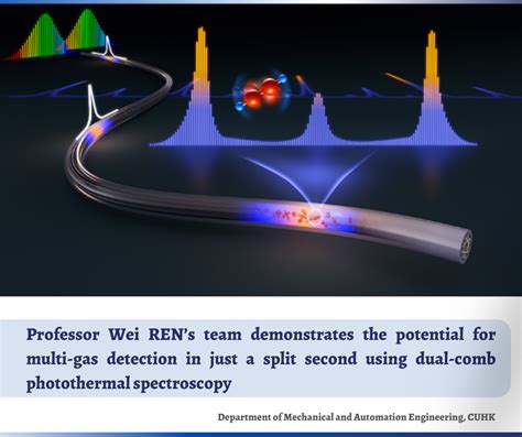 Professor Wei Rens Team Demonstrates The Potential For Multi Gas