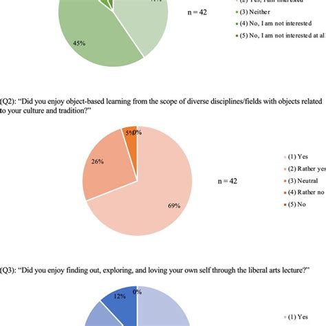 Kolbsexperiential Learning Cycle And Honey And Mumfords Learning