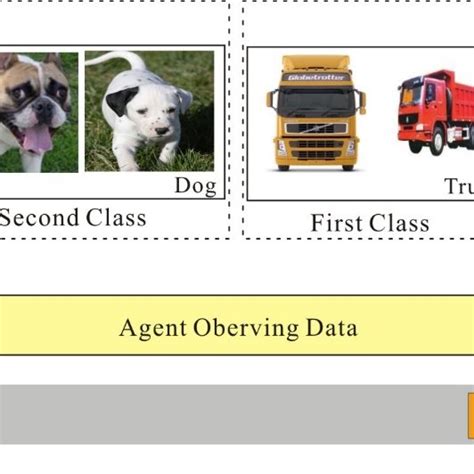 the paradigm for continual learning as defined here the tasks arrive download scientific