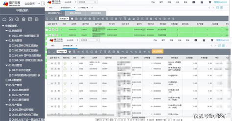 何以解忧，企业信息化、数字化选型焦虑之三·系统割裂，形成信息孤岛 搜狐大视野 搜狐新闻