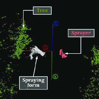 Data From LiDAR Point Clouds Download Scientific Diagram
