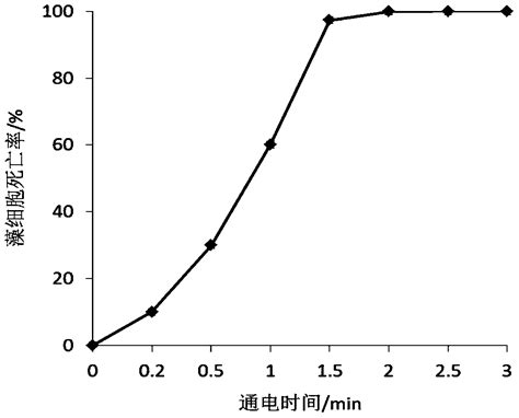 A Kind Of Microalgae Collecting Method And Microalgae Eureka Patsnap