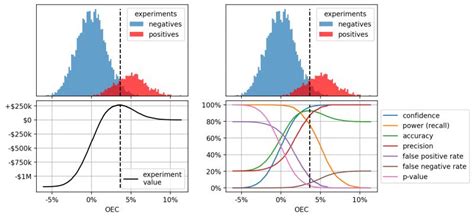 Maria Stone On Linkedin The Right Way To Think Of Statistical Decision