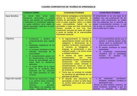 Concepciones Y Enfoques De Aprendizaje Cuadro Comparativo Brainly Lat