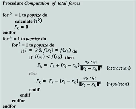 The Procedure Of Calculating Total Forces Download Scientific Diagram