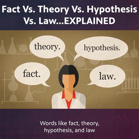 Fact Vs Theory Vs Hypothesis Vs Law Explained Law Theory Fact Fact Vs Theory Vs Hypothesis Vs Law Explained Law Theory Fact