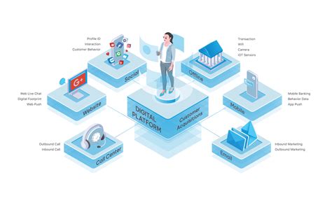 Customer Data Platform Cdp Là Gì Tại Sao Cdp Trở Thành Lựa Chọn Của