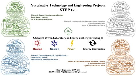 Things To Know Step Lab