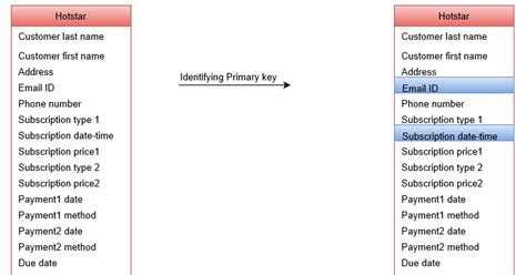 Learning Arcade Networks Data Modeling Normalization