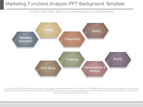 Marketing Functions Analysis Ppt Background Template Template Presentation Sample Of PPT