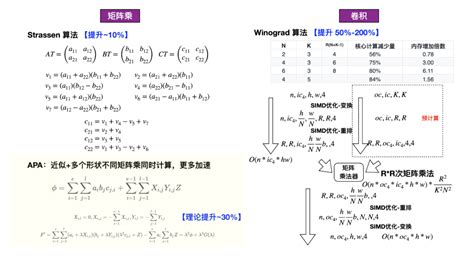 带你读《2022技术人的百宝黑皮书》——mnn 2 0 发布 ——移动端推理引擎到通用深度学习引擎 10 阿里云开发者社区