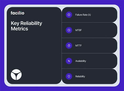 Maintenance And Reliability Relationship Pillars How To Implement