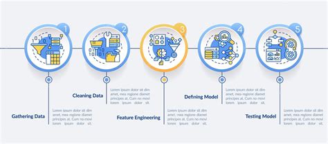 Premium Vector Problem Solving Steps In Machine Learning Circle Infographic Template