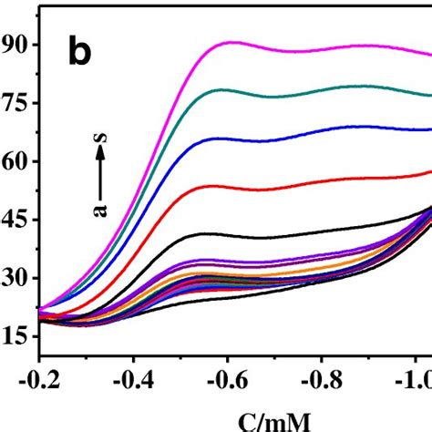 A Eds Spectrum Of Aucuppycu Tcpp B Xrd Pattern Of Cu Tcpp A A Eds Spectrum Of Aucuppycu Tcpp B Xrd Pattern Of Cu Tcpp A
