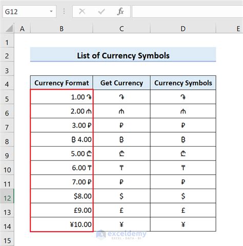 How To Access And Create A Custom List Of Currency Symbols In Excel Exceldemy