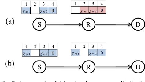 figure 2 from power allocation for adaptive ofdm index modulation in cooperative networks