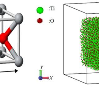 A Tetragonal Unit Cell Of Rutile TiO Light Gray And Dark Gray Download Scientific Diagram