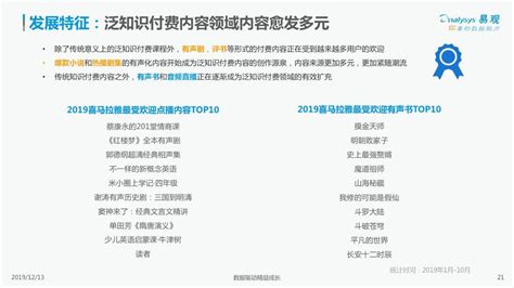 2019中国泛知识付费市场专题分析 人人都是产品经理