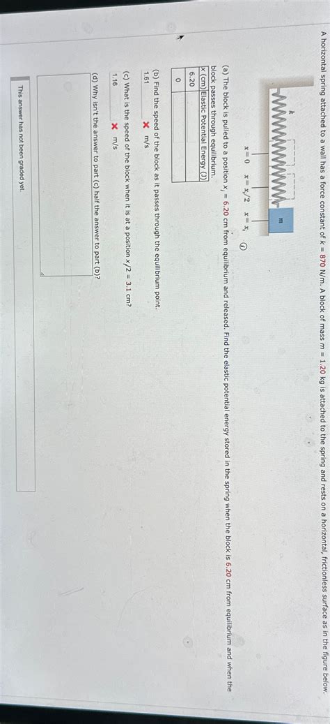 Solved Block Passes Through Equilibrium Table[[x Cm
