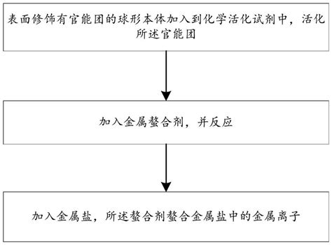 Microsphere As Well As Preparation Method And Detection Method Thereof Eureka Patsnap