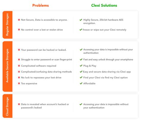 Cléxi Smart SSD Drive Indiegogo