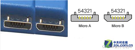常见usb接口总结：type A、mini Usb、micro Usb、type C等等 Usb Type A Csdn博客