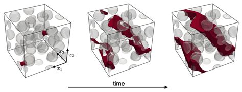 Three Dimensional Propagation Of Ductile Fracture Predicted By The Download Scientific Diagram
