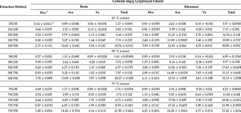 valerenic acid derivatives contents of valerian extracts download