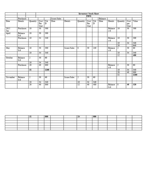 Inventory Valuation Solution Download Free Pdf Inventory Corporations